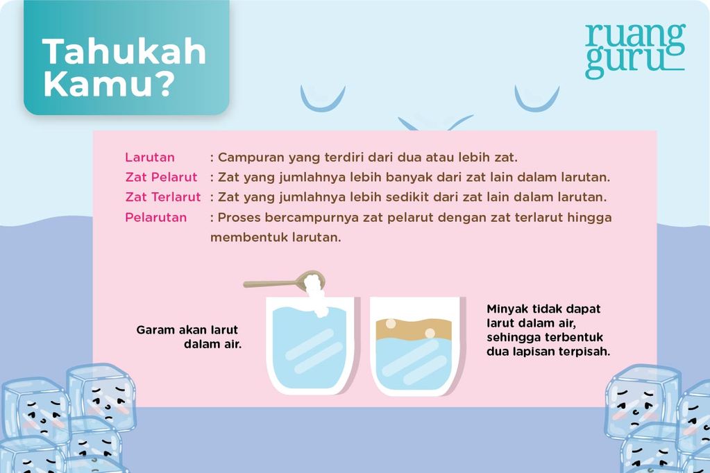 Macam-Macam Wujud Zat, Sifat, Contoh & Perubahannya | Fisika Kelas 7